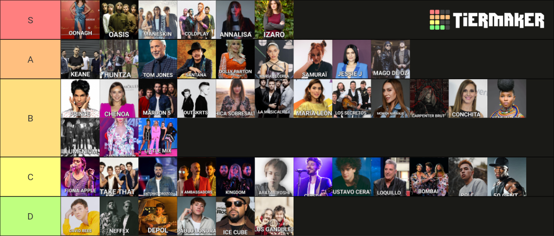 Concurso musical Tier List (Community Rankings) - TierMaker