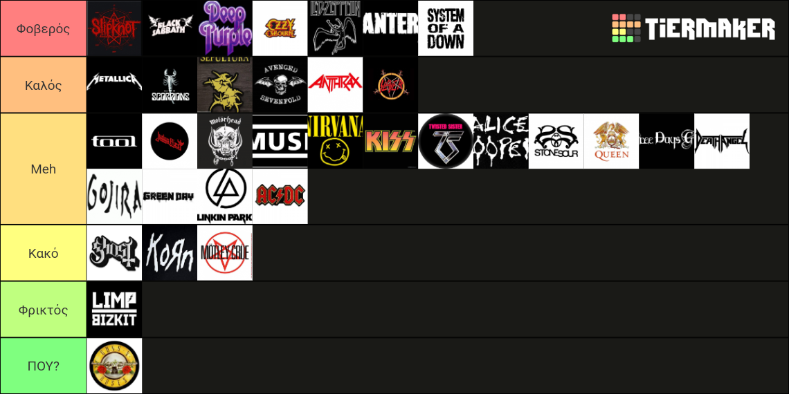 Recent Metal Tier Lists - TierMaker