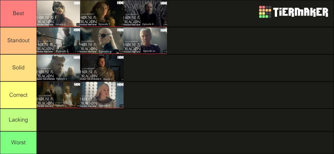 HOTD House of the Dragon Episodes Tier List (Community Rankings ...
