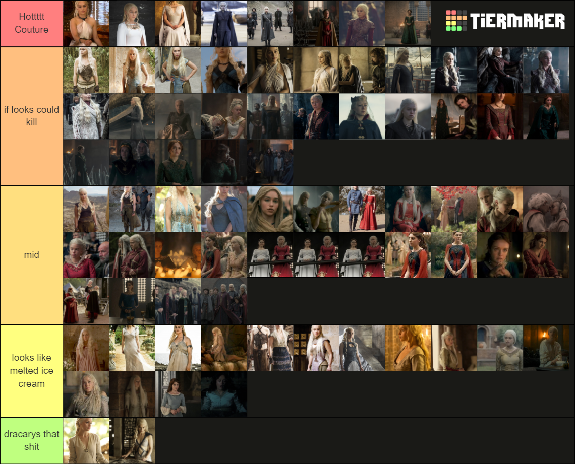 RAD Costume Tier List (Community Rankings) - TierMaker