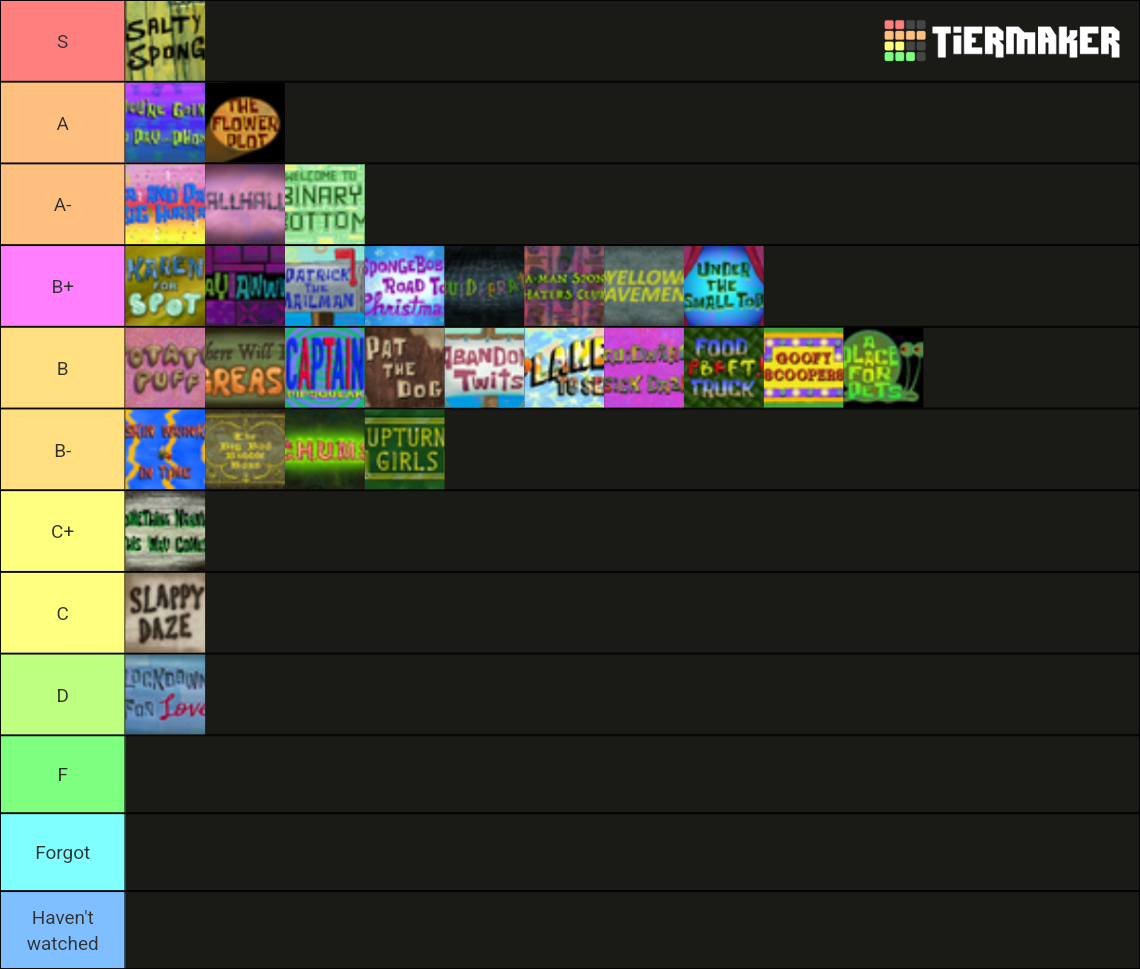 SpongeBob Season 13 Episodes (Up to 285a) Tier List (Community Rankings) - TierMaker