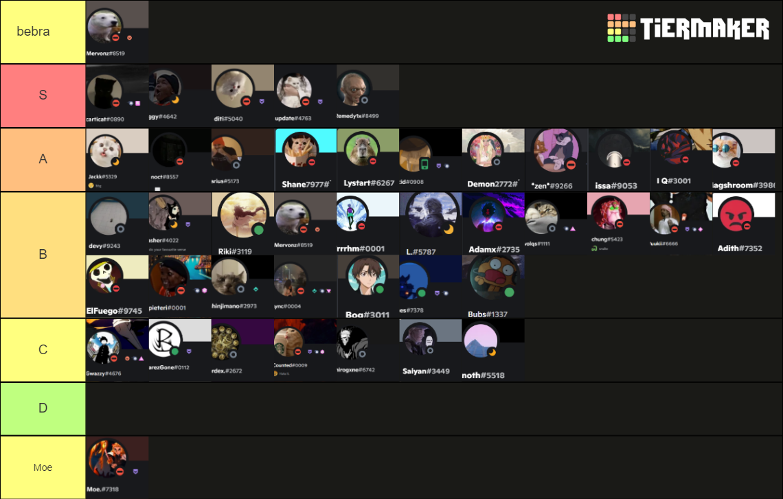 Deepwoken Eu Players Tier List (Community Rankings) - TierMaker