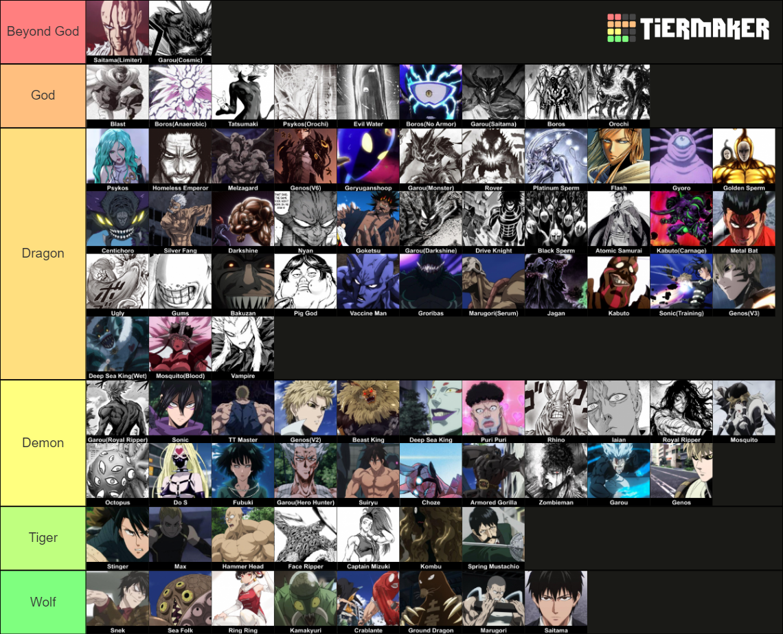 One Punch Man Power Scale Tier List (Community Rankings) - TierMaker