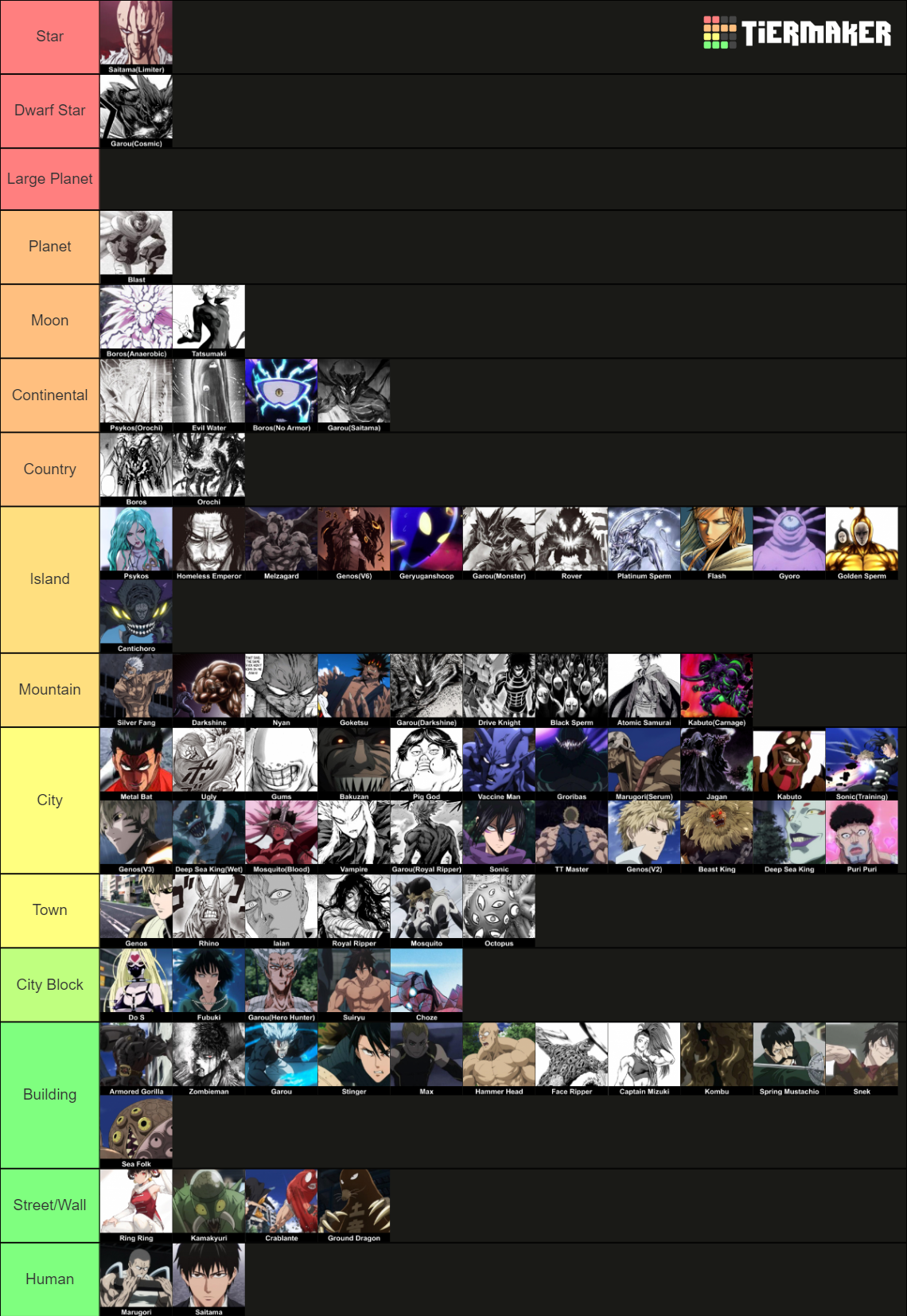 SlauterGT's OPM Destruction Scale Tier List (Community Rankings ...