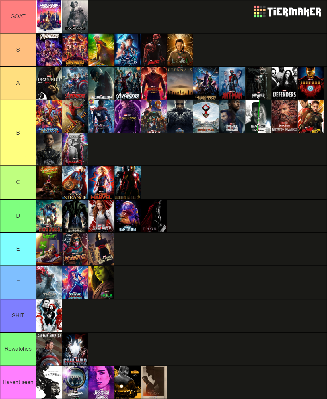 Marvel Cinematic Universe Tier List (Community Rankings) - TierMaker