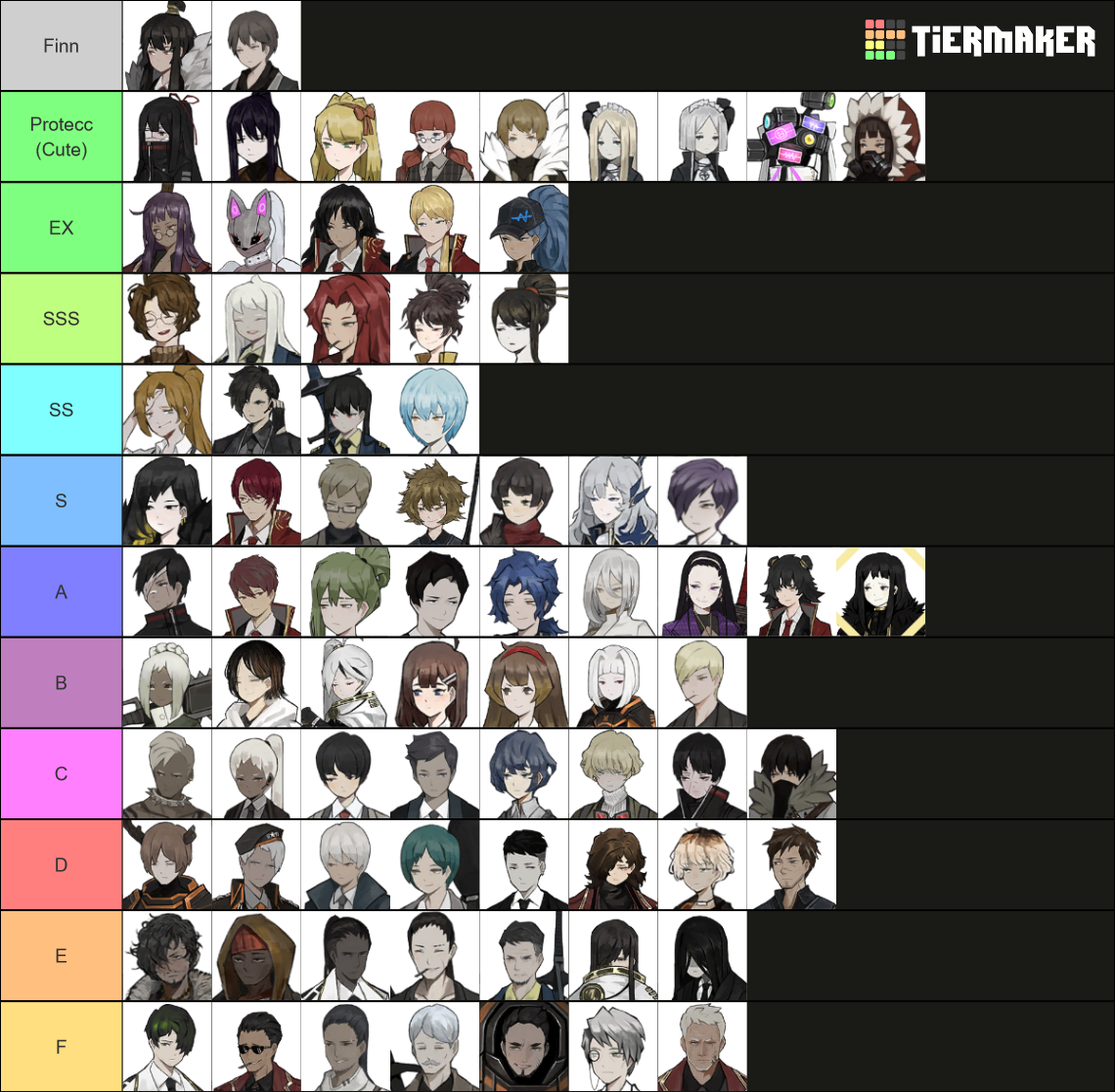 Library of Ruina Characters Tier List (Community Rankings) - TierMaker