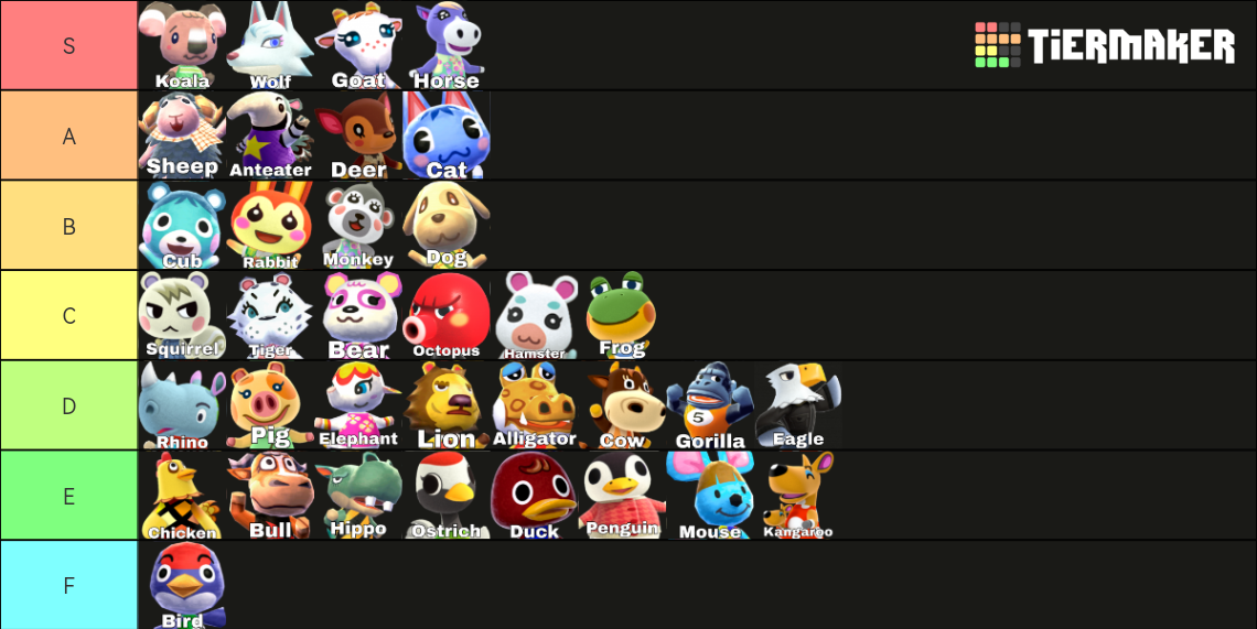 Animal Crossing Villager Species Tier List (Community Rankings) - TierMaker
