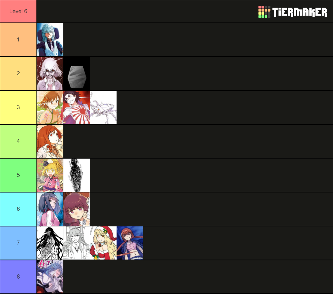 Toaru Level 5 and Candidate Rank Tier List (Community Rankings) - TierMaker