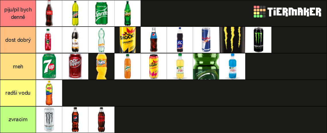Český sodovky (kofola, vinea + energy drinky) Tier List (Community ...