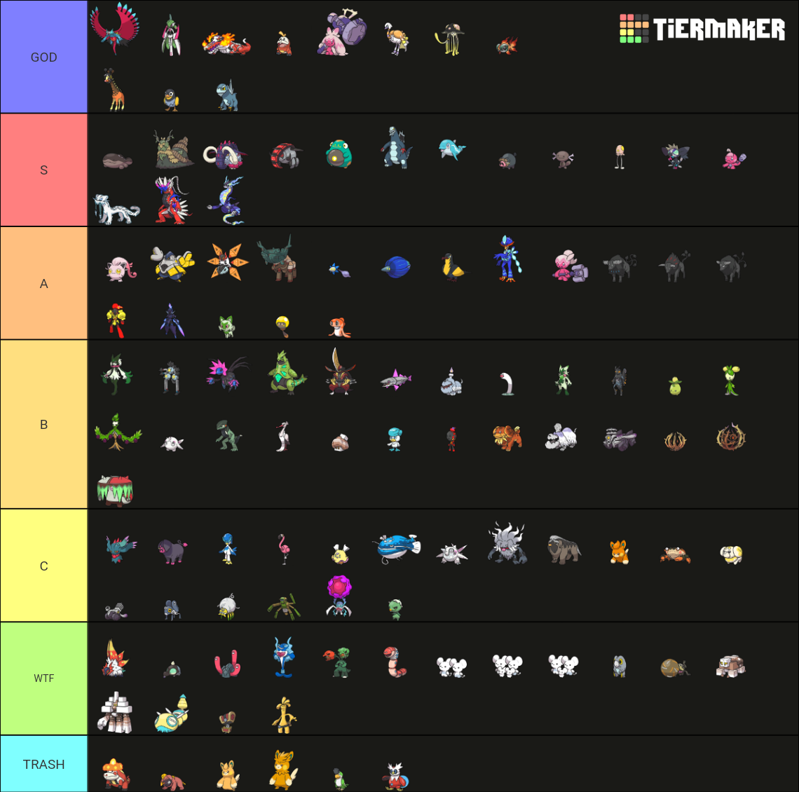 All New Scarlet violet Pokemon Tier List Community Rankings TierMaker