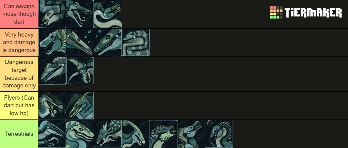 Beast of Bermuda Mosa grab Counters Tier List (Community Rankings) - TierMaker