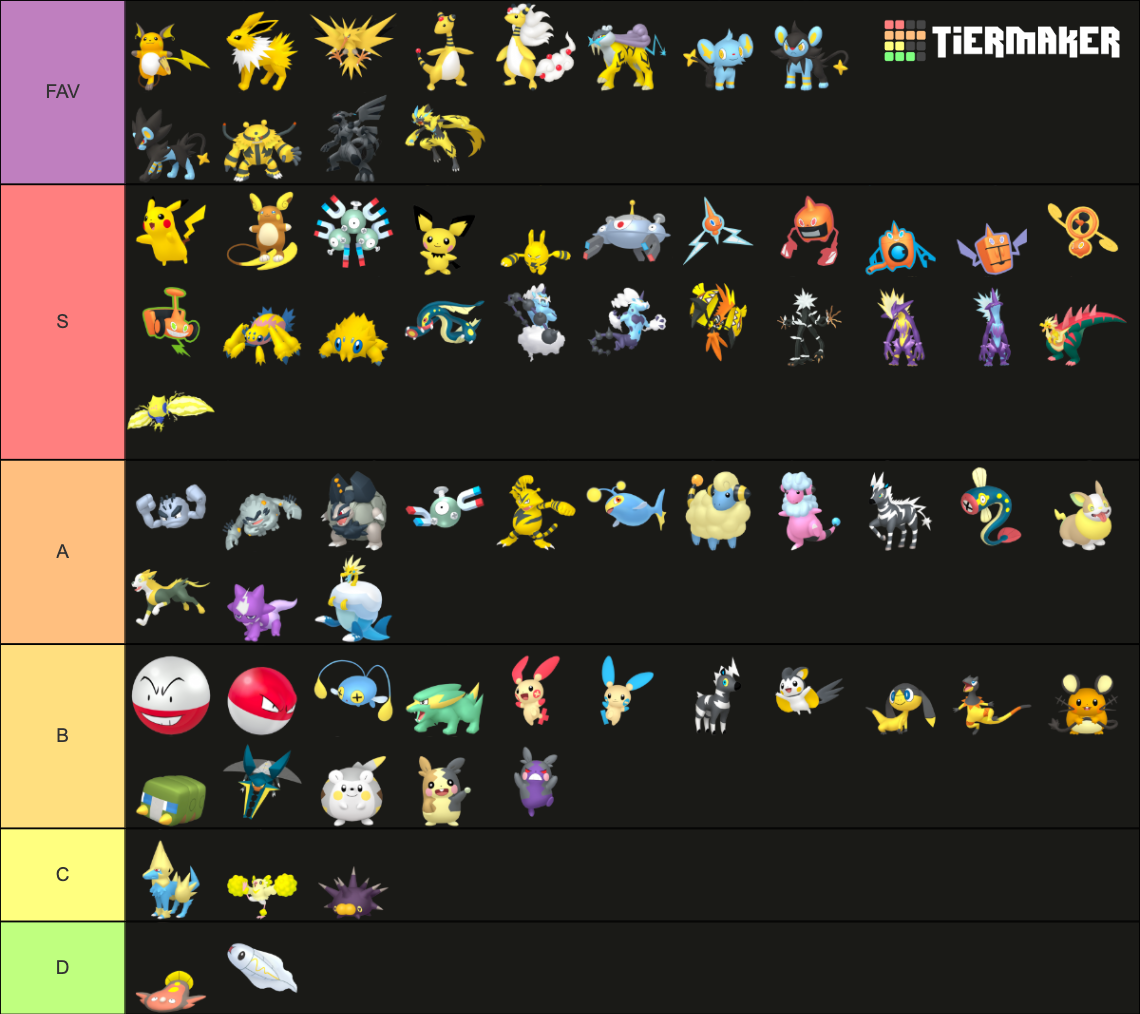 All Electric-Type Pokemon (Home Renders) Tier List (Community Rankings ...