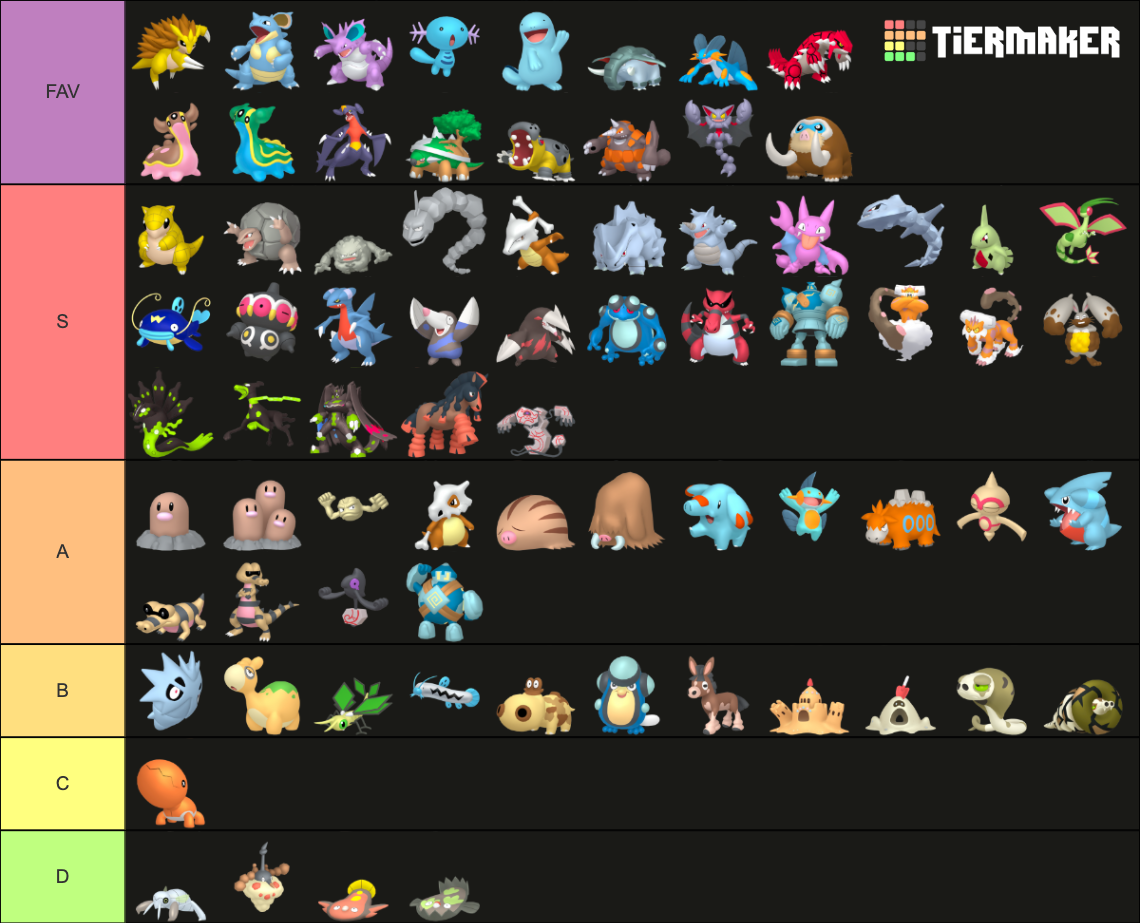 All Ground-Type Pokemon (Home Renders) Tier List (Community Rankings ...