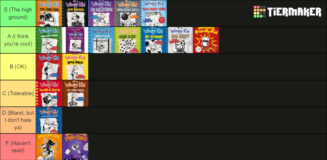 Diary of a Wimpy Kid Books 2021 Tier List (Community Rankings) - TierMaker