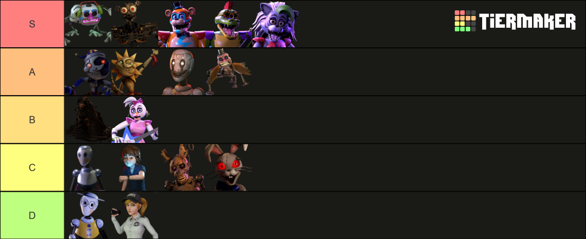 All FNAF Security Breach Characters Tier List (Community Rankings ...