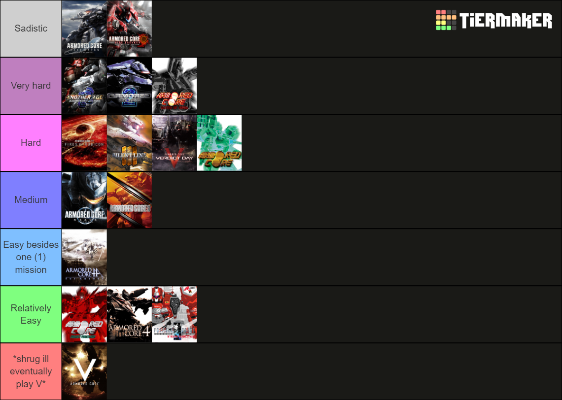Armored Core Games Tier List (Community Rankings) - TierMaker