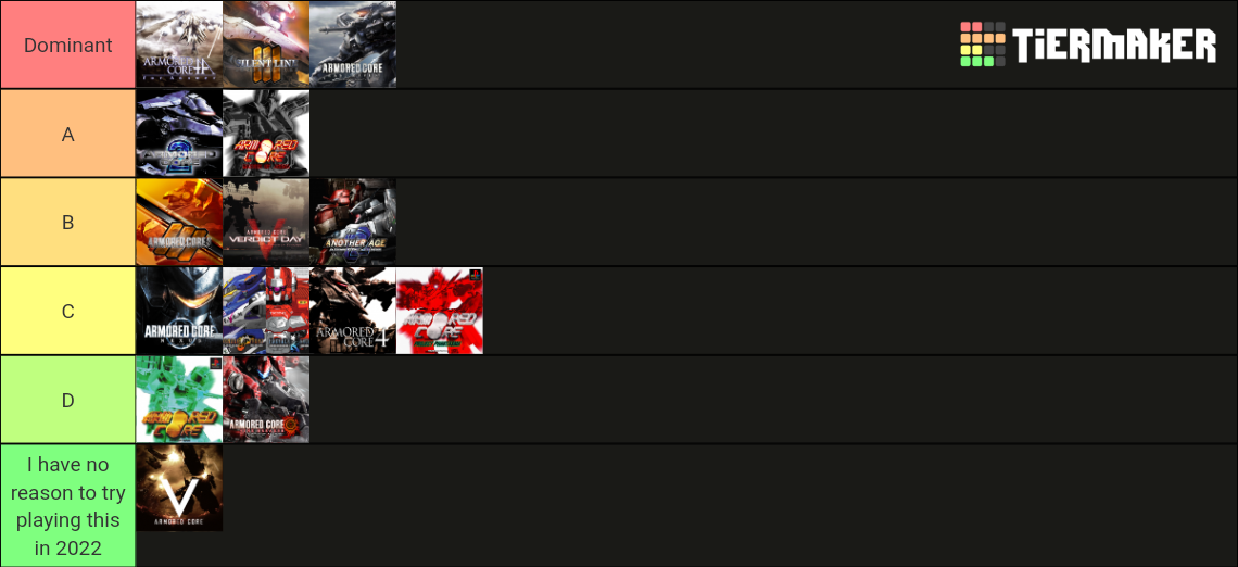 Armored Core Series Tier List (Community Rankings) - TierMaker