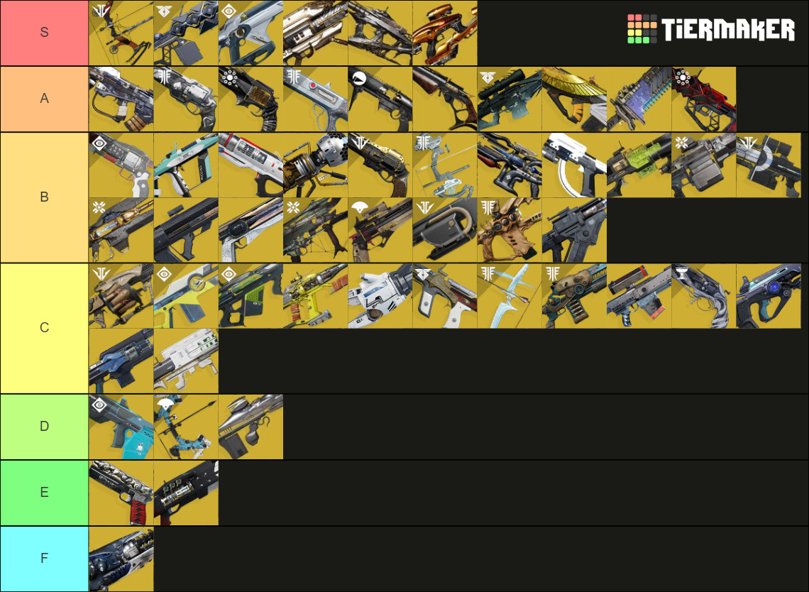 Destiny 2 Exotic Weapons(S17) Tier List (Community Rankings) - TierMaker
