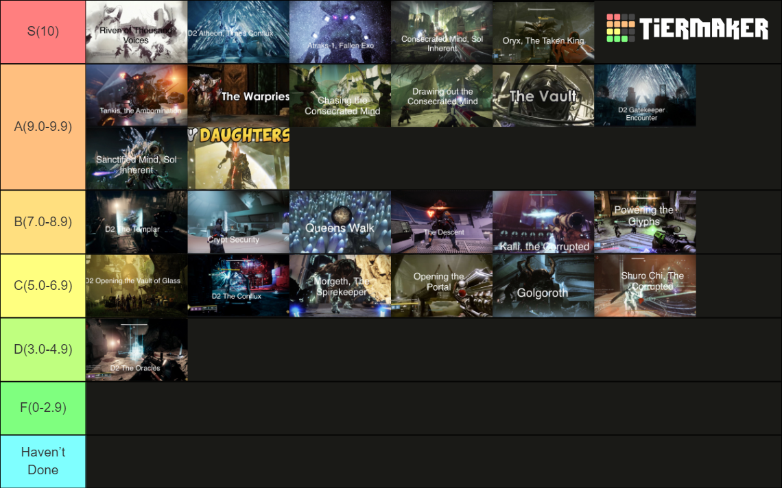 Every Destiny Raid Encounter Ranked(Updated) Tier List (Community ...