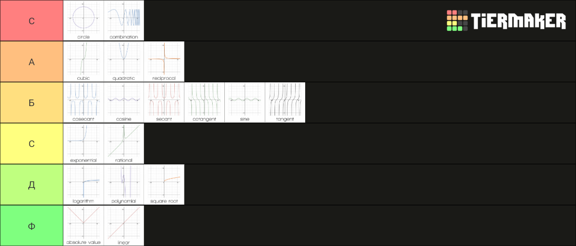 Math Functions Tier List (Community Rankings) - TierMaker
