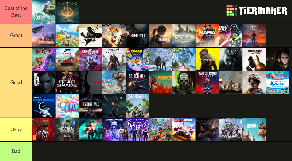 2020's Games Tier List (Community Rankings) - TierMaker