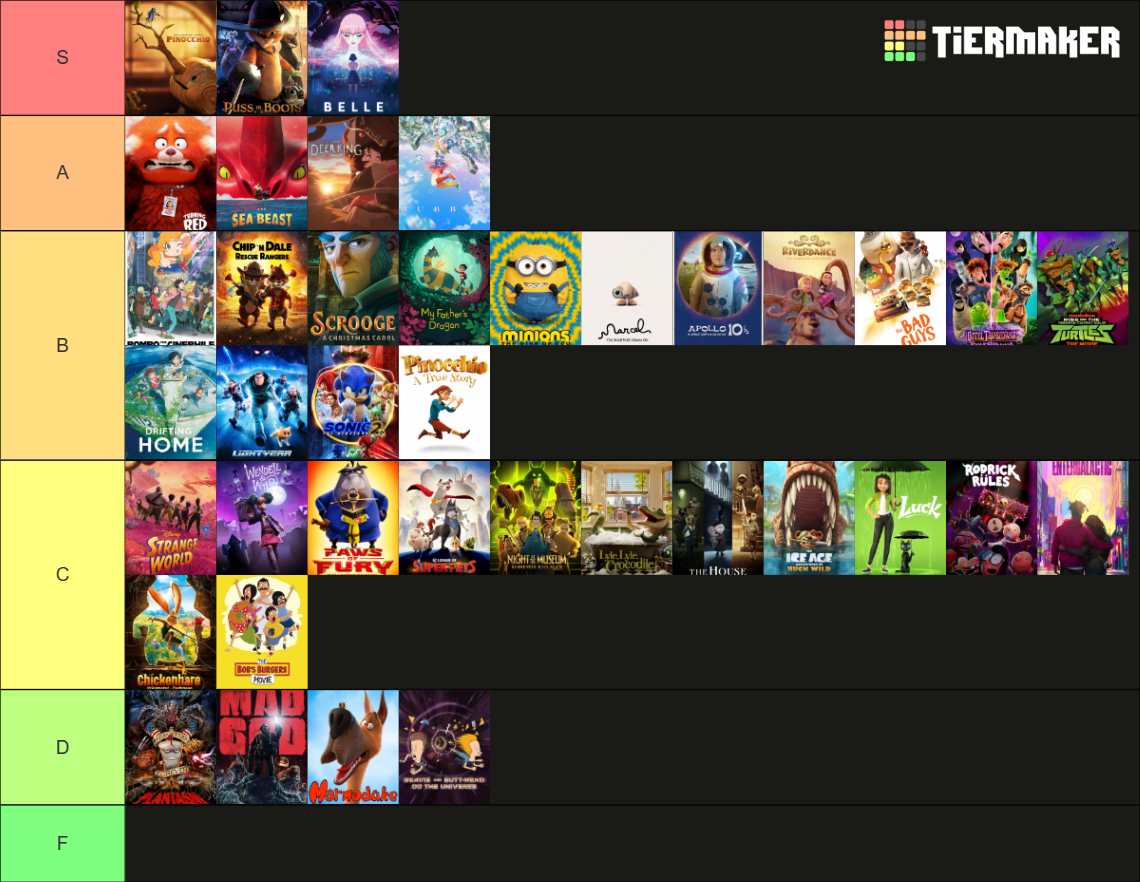 2022 (mostly) Animated Films Tier List (Community Rankings) - TierMaker