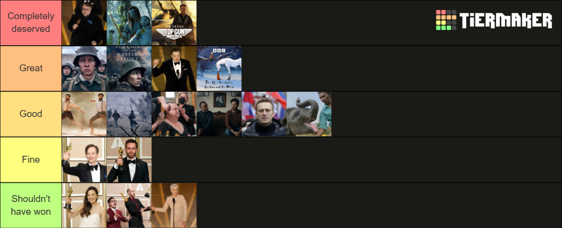 2023 Oscar Winners Tierlist Tier List (Community Rankings) - TierMaker
