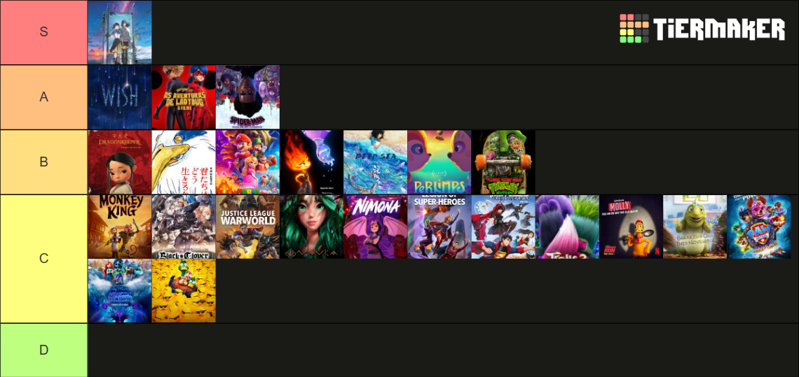 Animated Movies 2023 Tier List Community Rankings TierMaker animated-movies-2023-tier-list-community-rankings-tiermaker