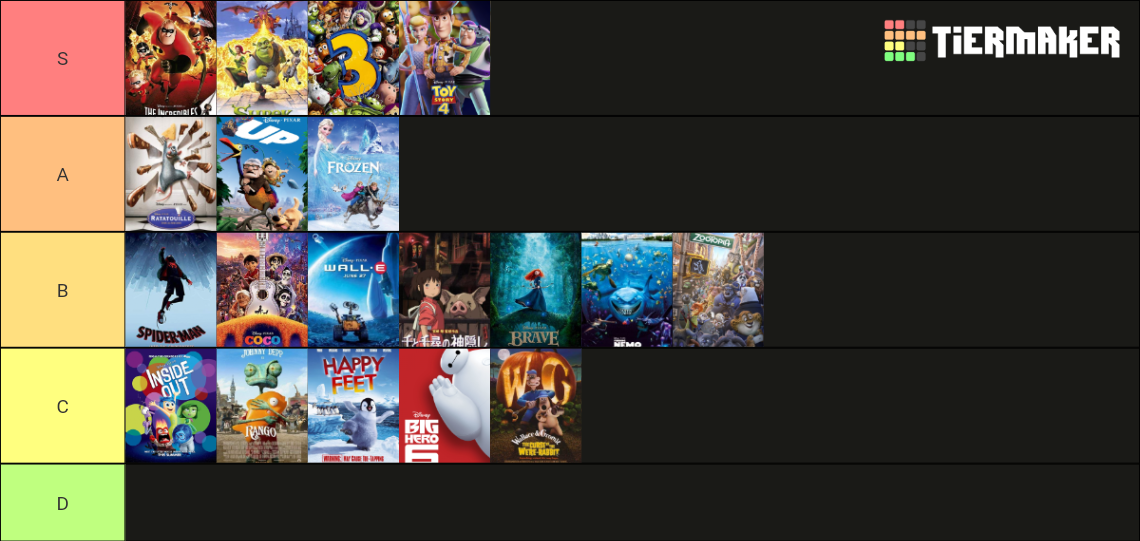 Best Animated Feature Winners (Oscars) TLM (2020) Tier List (Community Rankings) - TierMaker