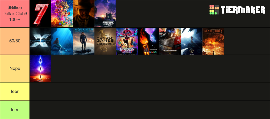 Biggest Movies of 2023 (Box Office) Tier List (Community Rankings ...