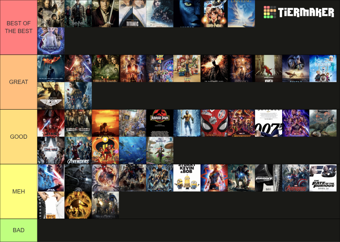 Billion moives Tier List (Community Rankings) - TierMaker