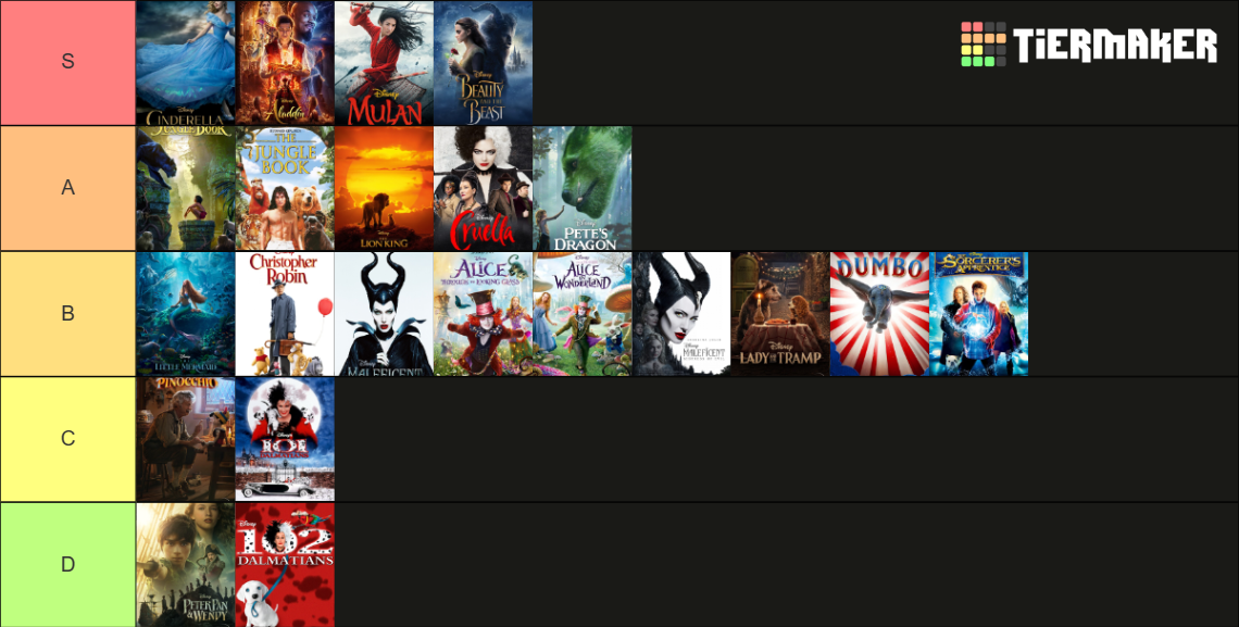 Disney Live Action Remakes Tier List (Community Rankings) - TierMaker