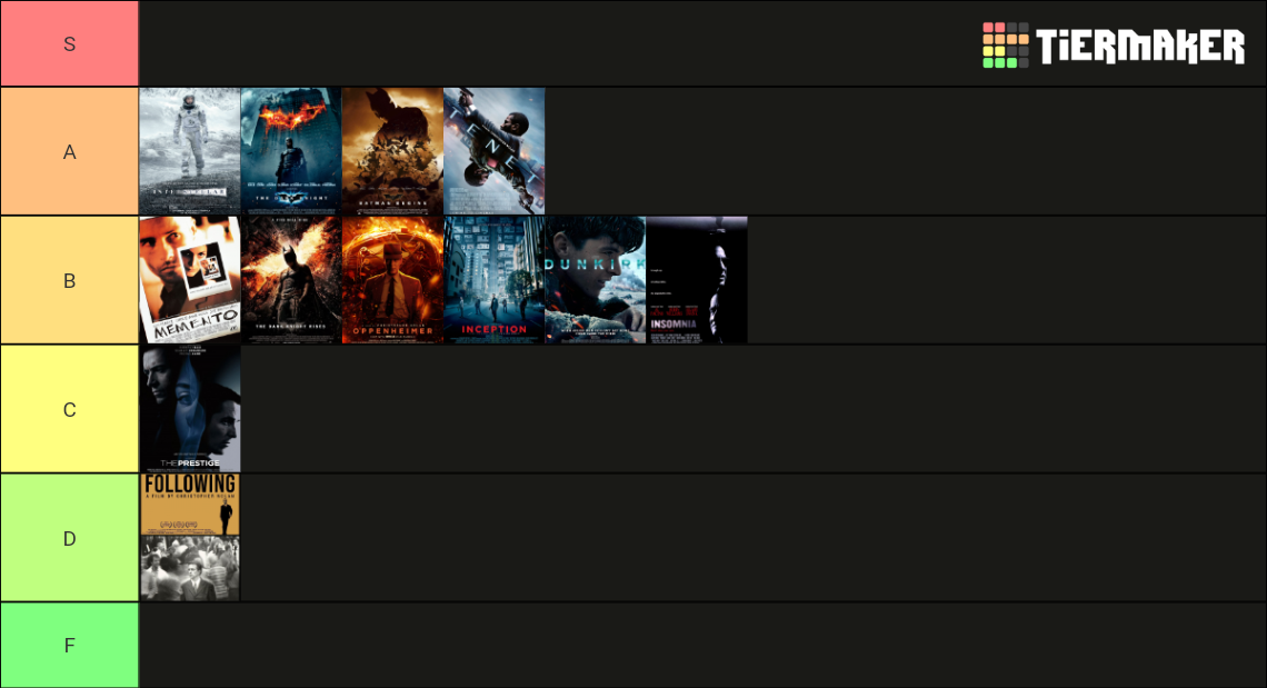 Christopher Nolan Movies Tier List (Community Rankings) - TierMaker