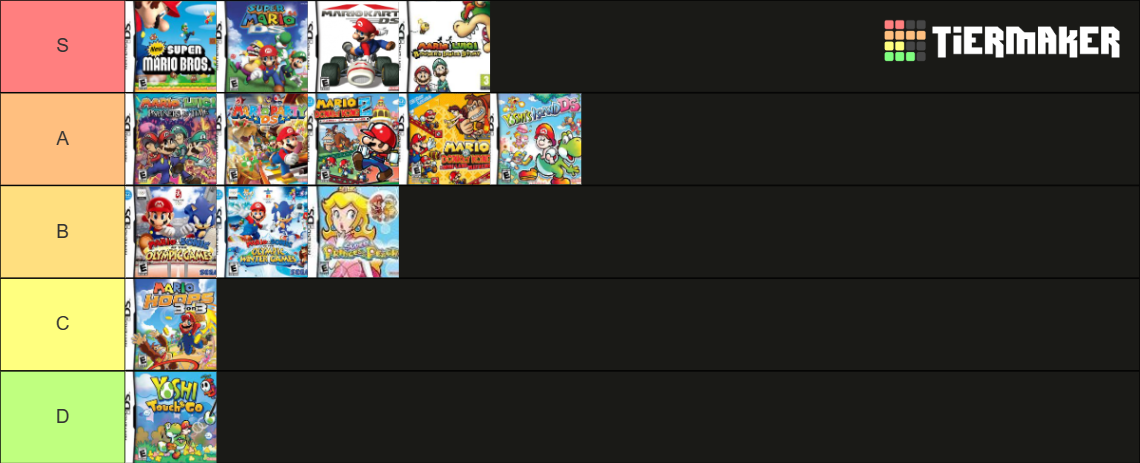Every Mario DS game Tier List (Community Rankings) - TierMaker