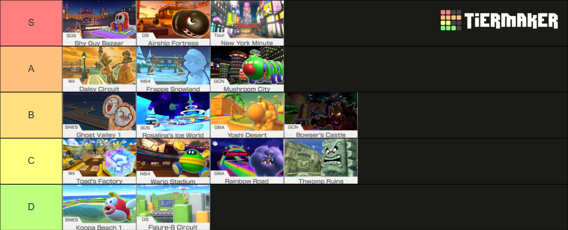 Mario Kart 10 Retro Course Predictions Tier List (Community Rankings ...