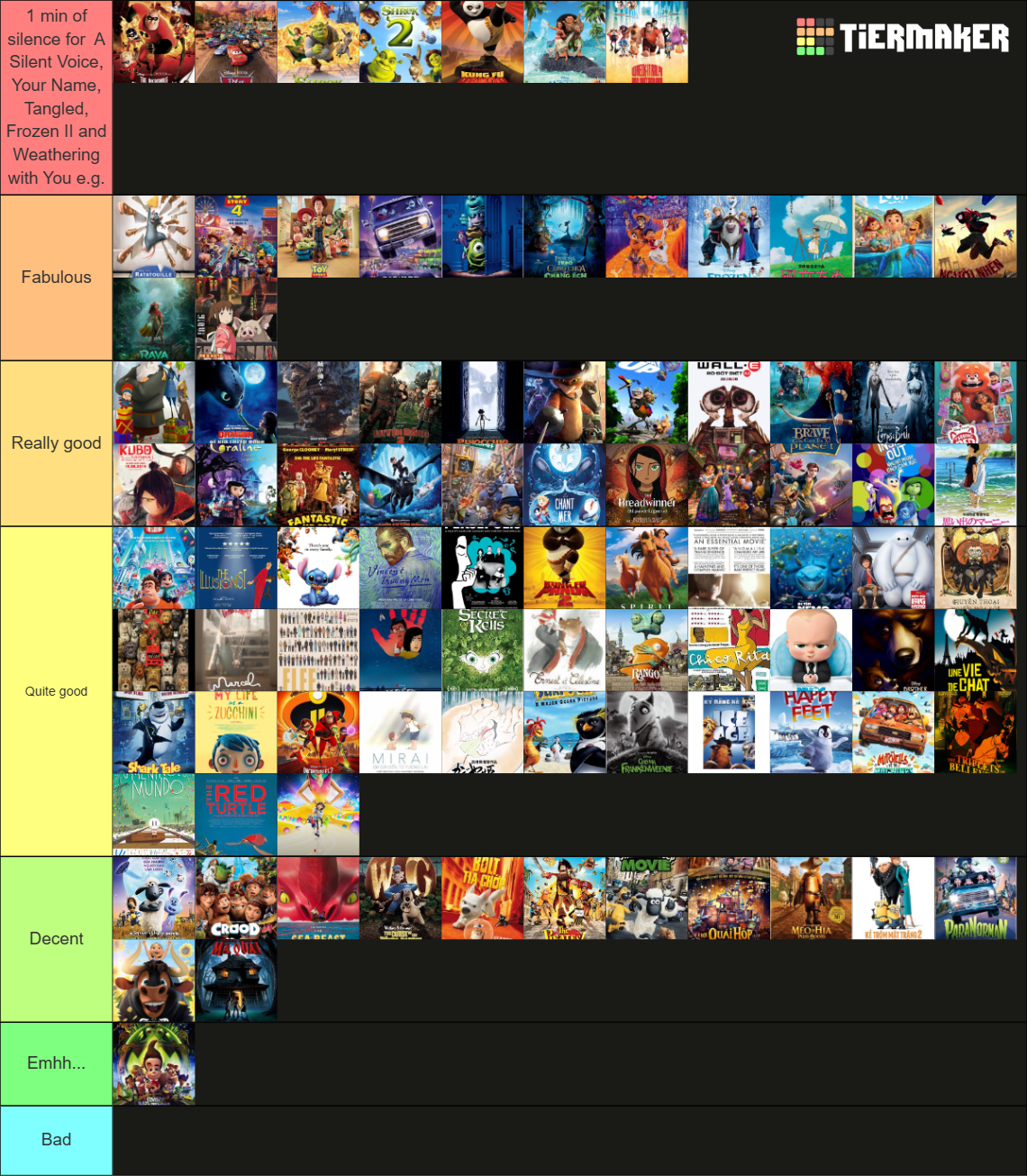 oscar hoạt hình Tier List (Community Rankings) - TierMaker