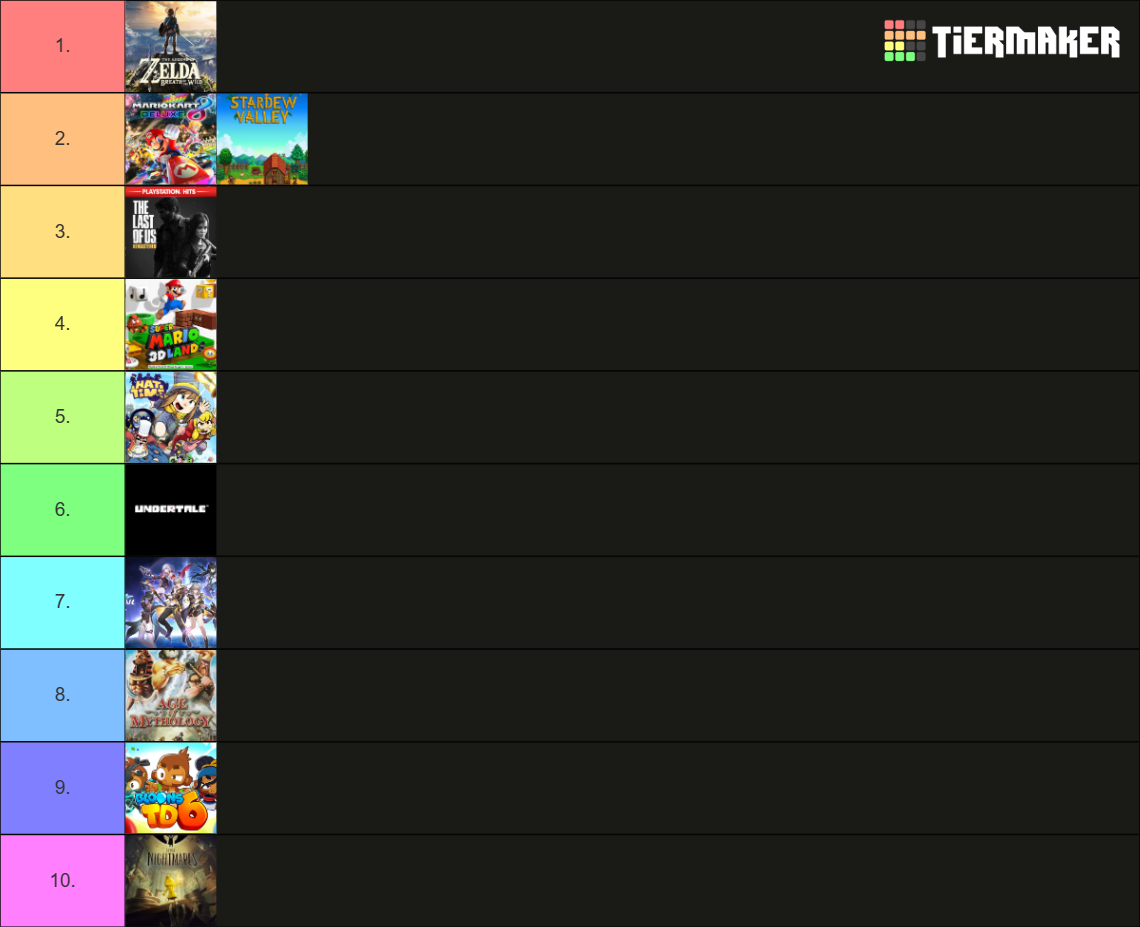 other TOP 10 Tier List (Community Rankings) - TierMaker