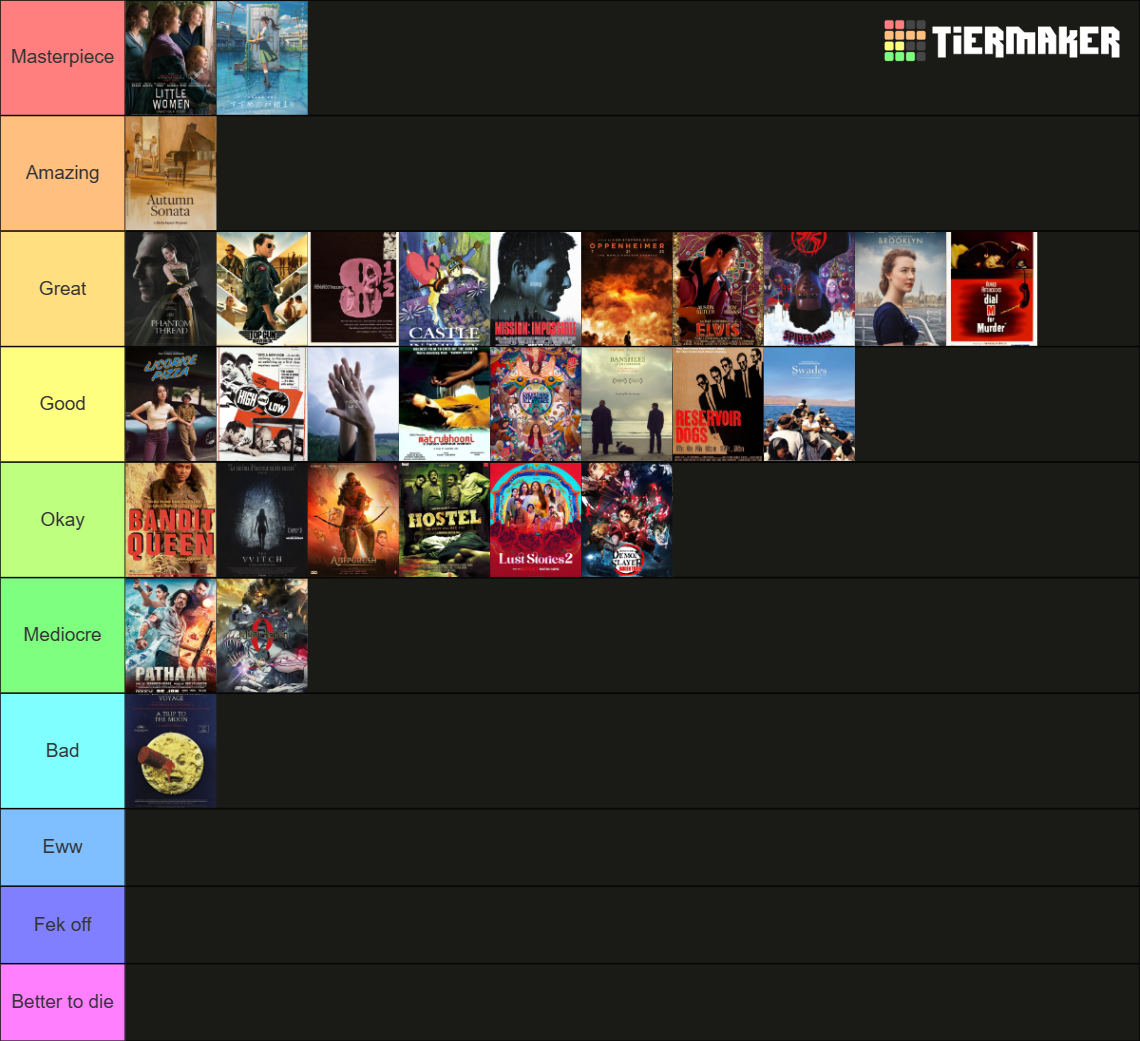 Ranking Movies Watched in 2023 Tier List (Community Rankings) - TierMaker