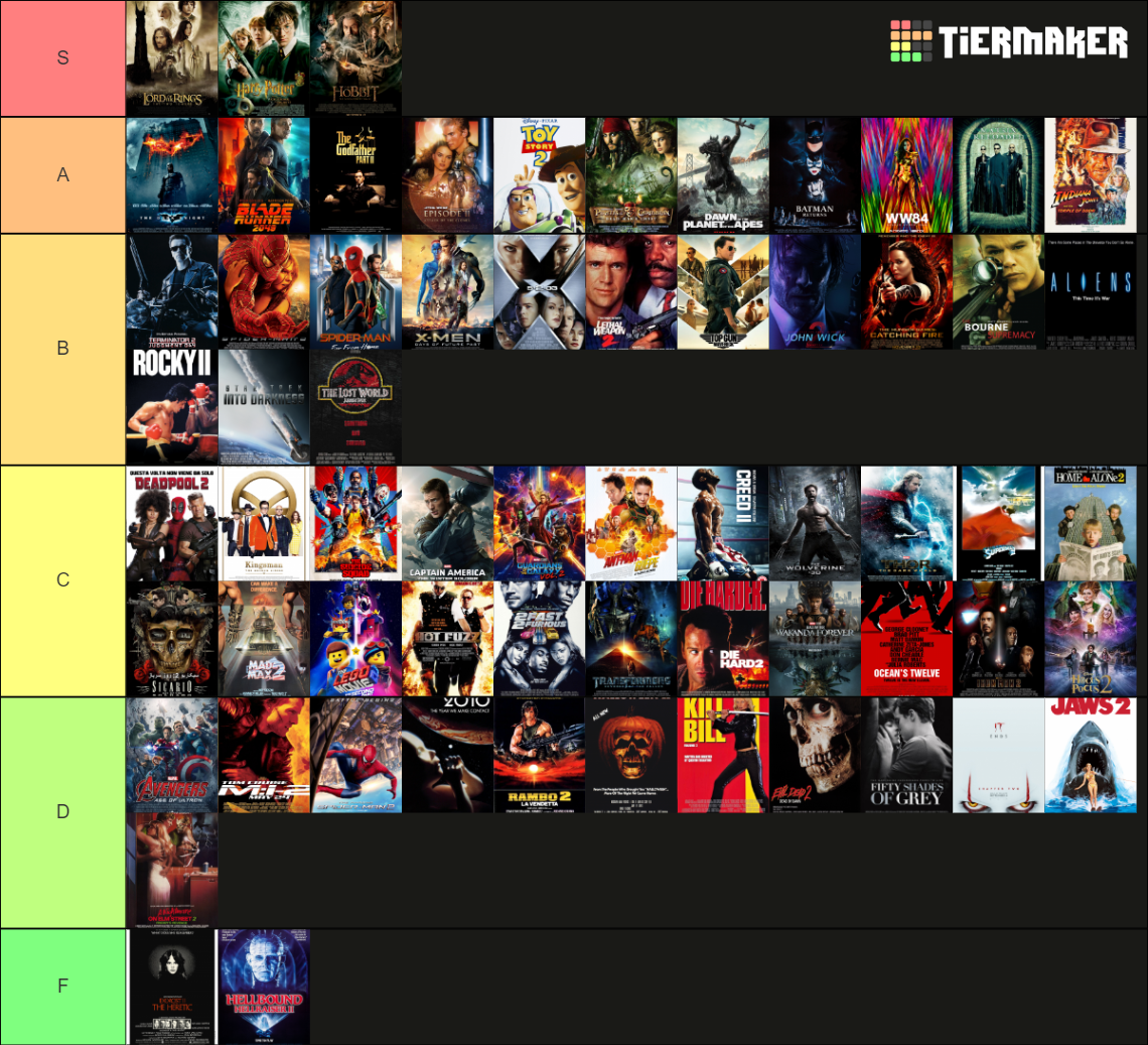 Second installment rank Tier List (Community Rankings) - TierMaker