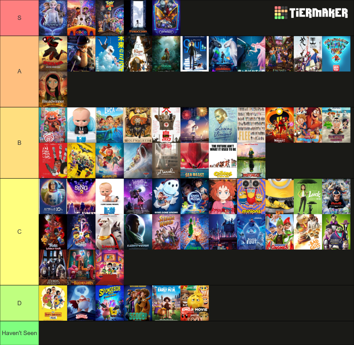 Tier Ranker: Animated Movies of 2017-2022 Tier List (Community Rankings ...