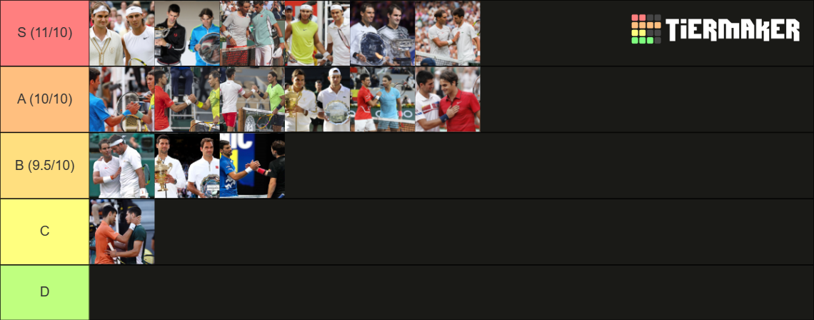 TOP 17 MATCHES OF THE LAST 15 YEARS IN TENNIS Tier List (Community ...