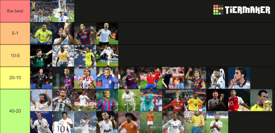 top 40 Tier List (Community Rankings) - TierMaker