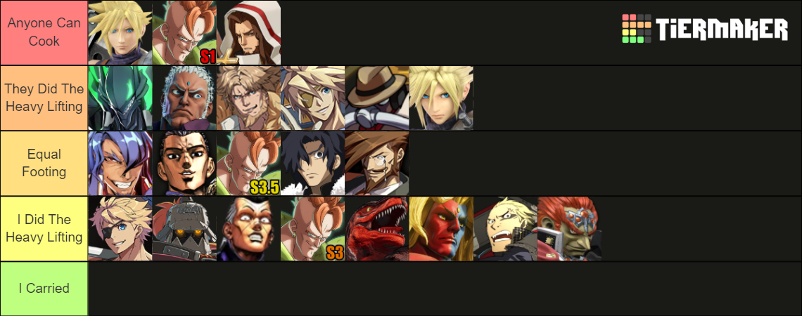 Fighting game characters I mained Tier List (Community Rankings ...