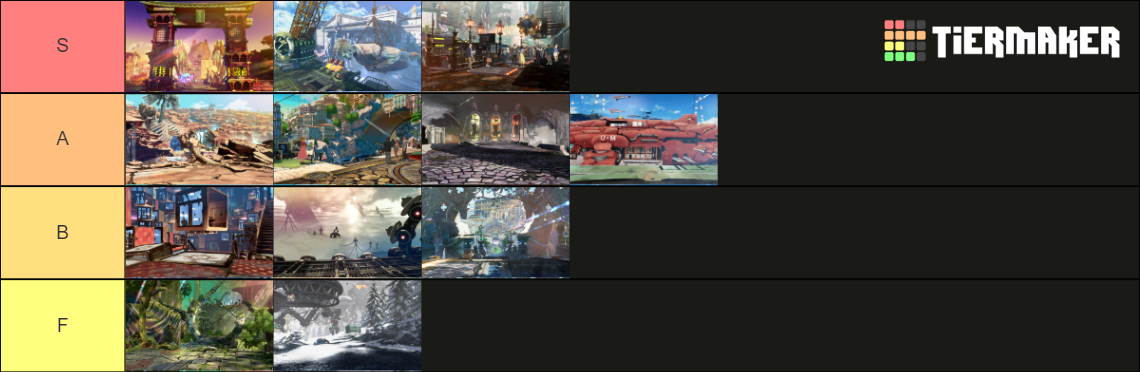 Guilty Gear Strive Stages Tier List (Community Rankings) - TierMaker