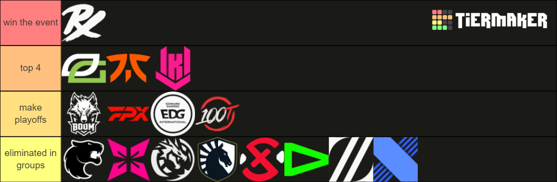 champions preds Tier List (Community Rankings) - TierMaker
