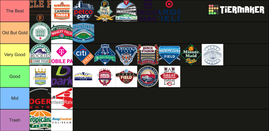 Major League Baseball Ballparks Tier List (Community Rankings) - TierMaker