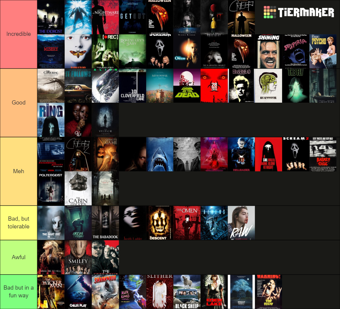 Huge Horror Movie Tier List (Community Rankings) - TierMaker