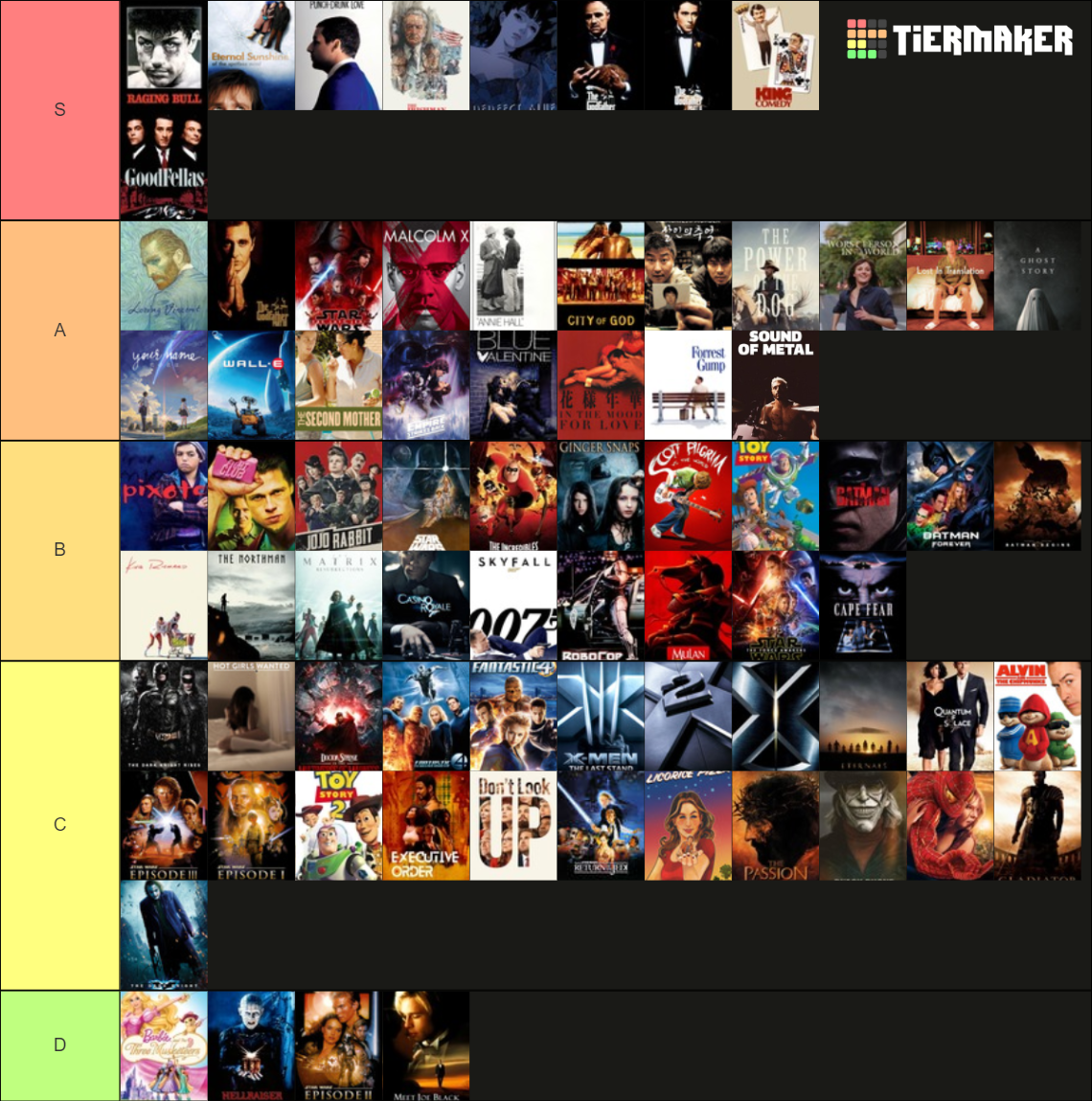 Filmes 22 Letterbox Tier List (Community Rankings) - TierMaker