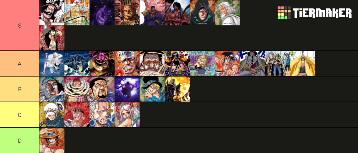 Strongest characters in "One Piece" Tier List (Community Rankings ...