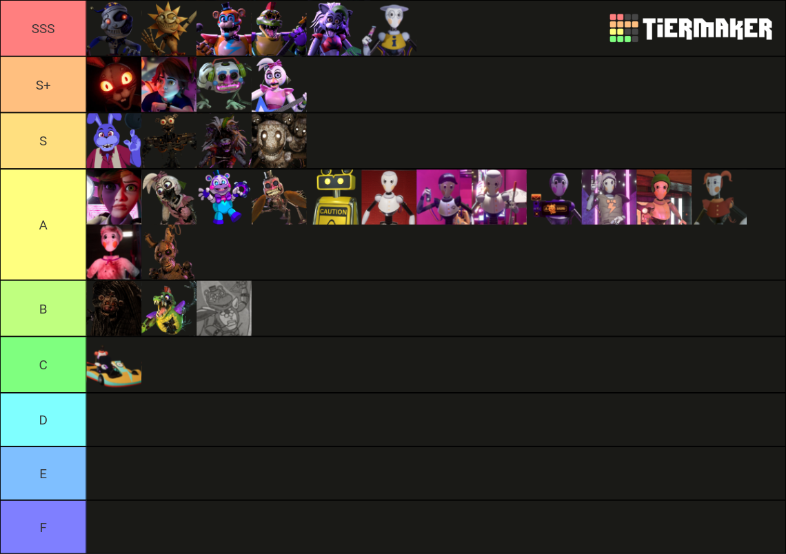 Fnaf Sb Character Tierlist Tier List Community Rankings Tiermaker